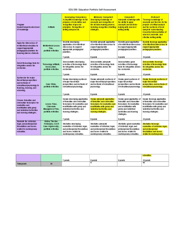 Edu-299 Portfolio Self-Assessment Rubric Matrix 1 | PDF | Lesson Plan ...