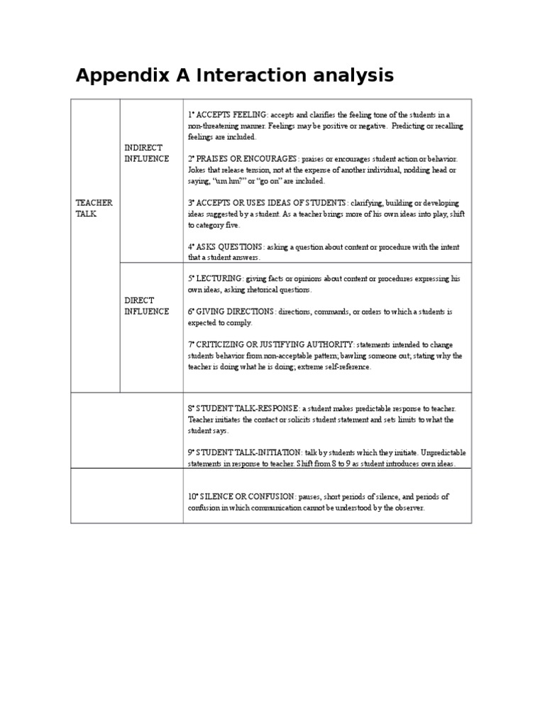 Class Observation Charts - A'Villa | PDF | Question | Nonverbal ...