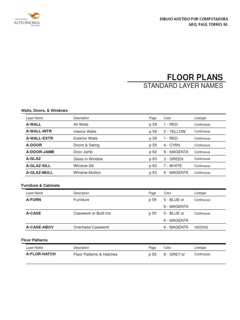 Floor Plans: Standard Layer Names | PDF