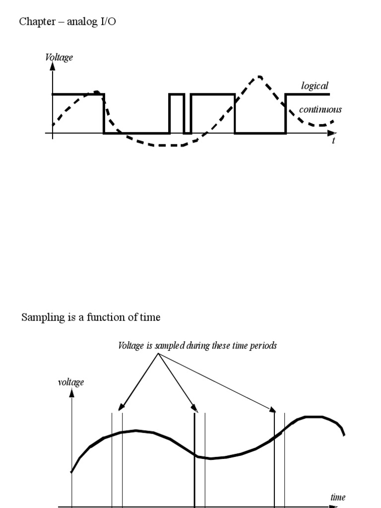 Analog | PDF | Teaching Methods & Materials