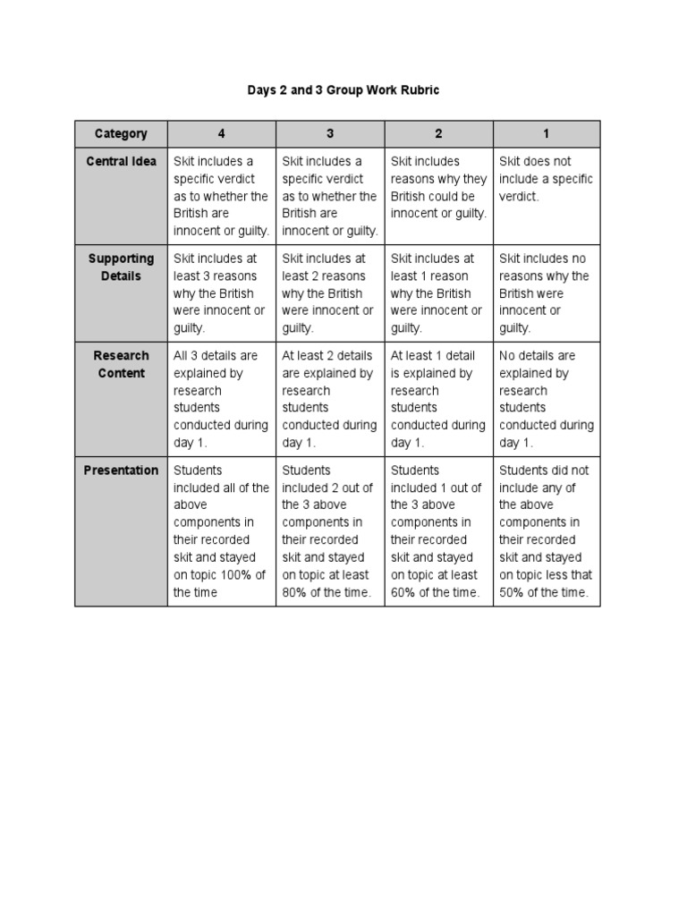 Group Work Rubric | PDF
