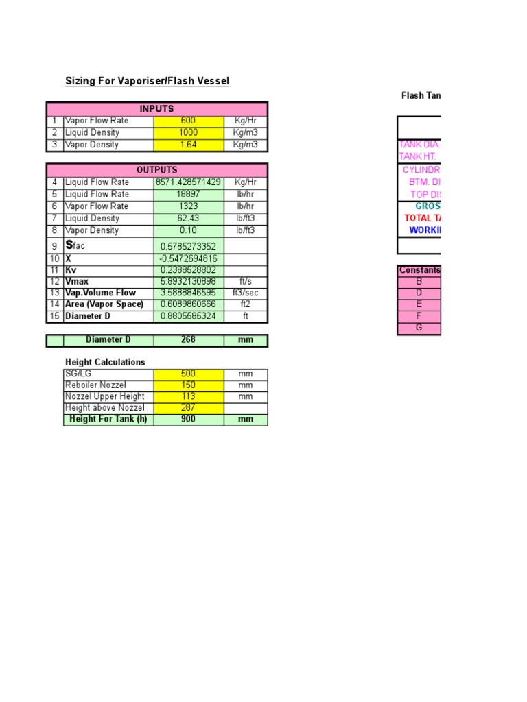 Sizing For Vaporiser/Flash Vessel: Inputs | PDF
