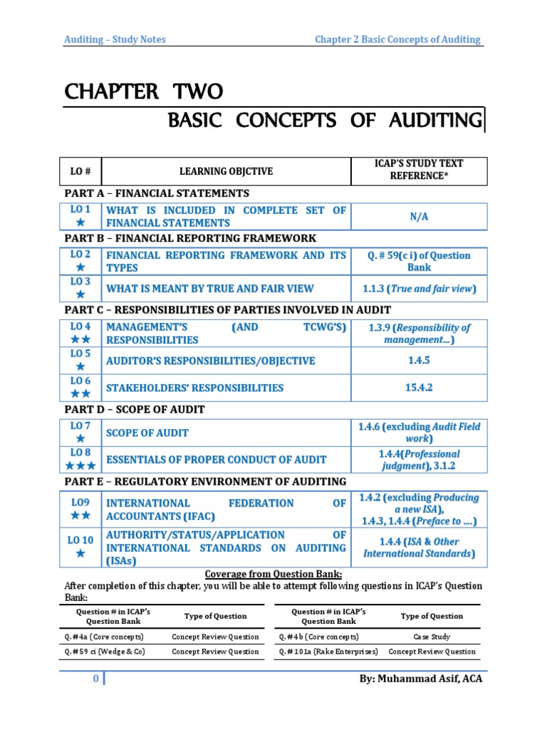 Chapter 2 Basic Concepts of Auditing | PDF | Financial Audit | Audit
