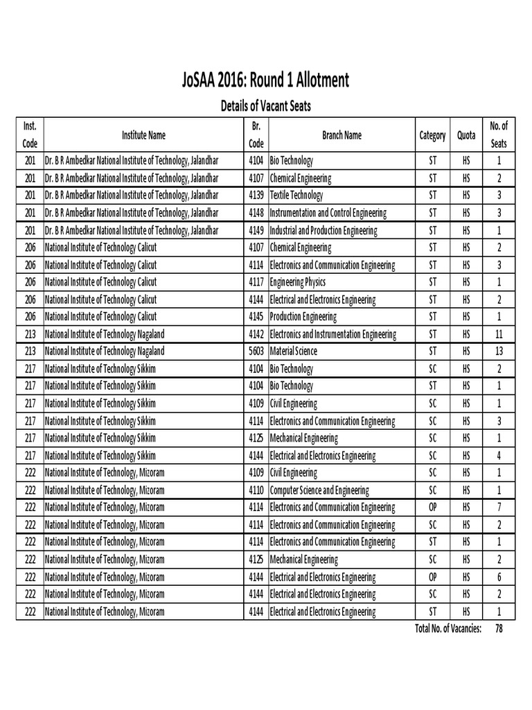 File Handler | PDF | Engineering | Electronic Engineering