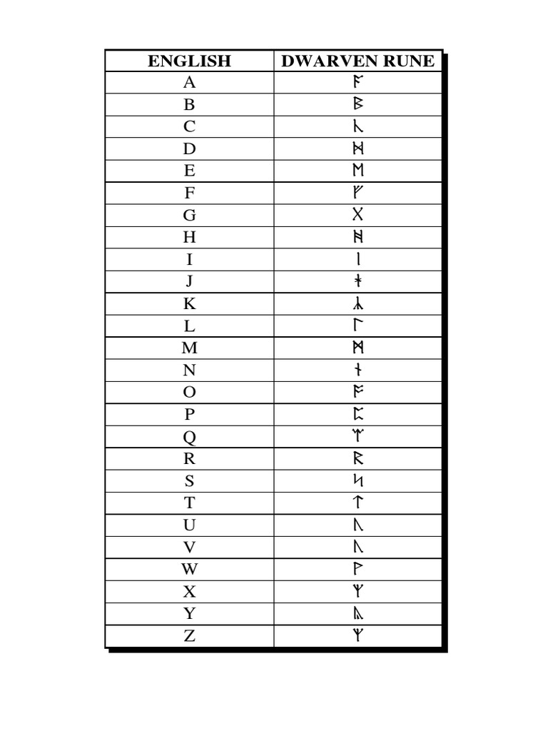 Dwarf As Alphabet | PDF | Western Calligraphy | Greek Alphabet