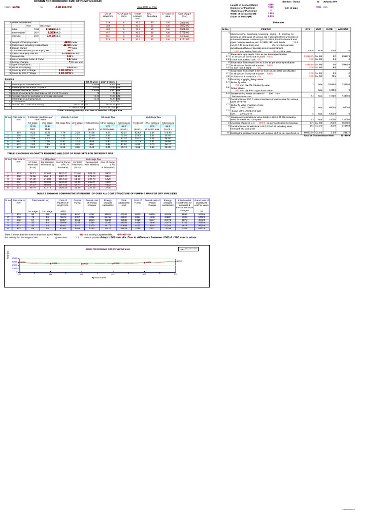 Rising Main Design - Sample | PDF | Pump | Pipe (Fluid Conveyance)
