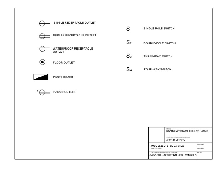 Architectural Symbols and Outlets Guide | PDF