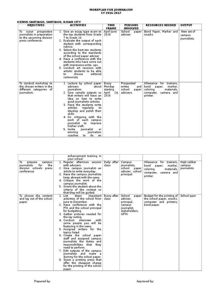 Workplan For Journalism | Journalism | Mass Media