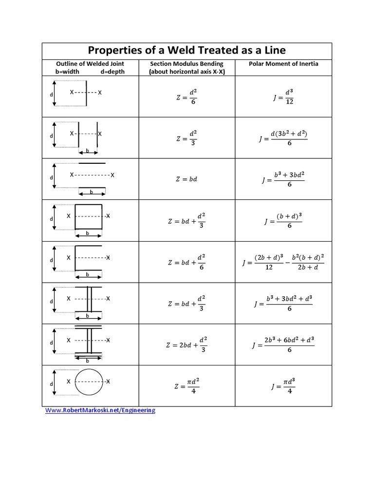 Properties of a Weld Treated as Line