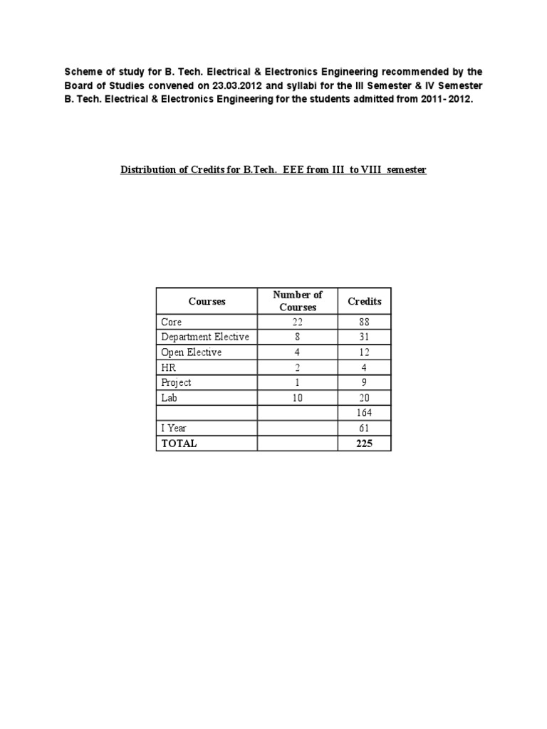 EEE Syllabus | PDF | Amplifier | Sensor