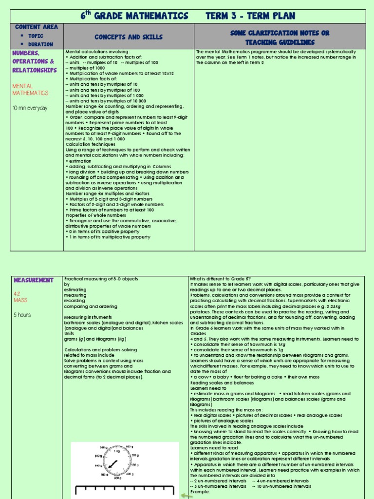 6 Grade Mathematics Term 3 - Term Plan: Concepts and Skills Some ...