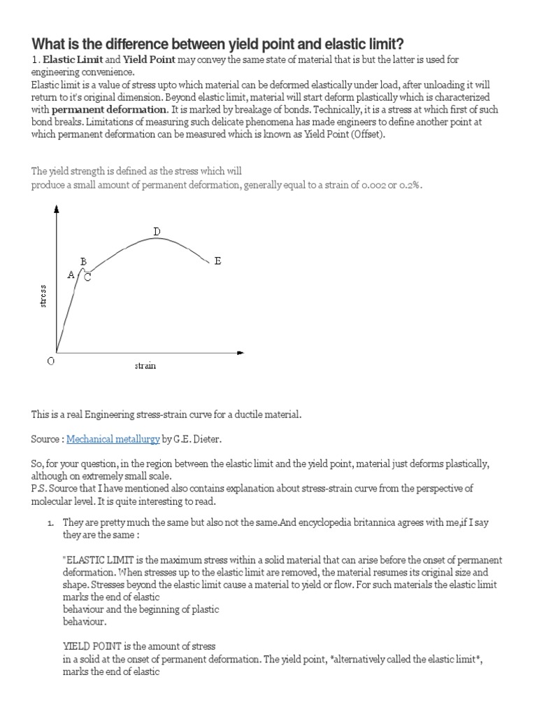What Is The Difference Between Yield Point and Elastic Limit | PDF | Deformation (Engineering ...