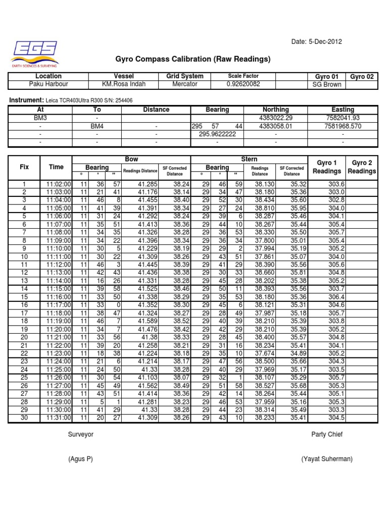Gyro Compass Calibration (Raw Readings) : Gyro 01 Gyro 02 Location ...