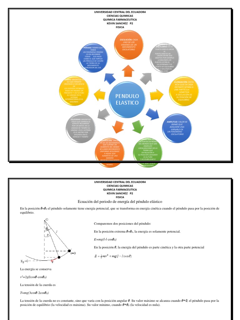 Ecuación Del Periodo de Energía Del Péndulo Elástico