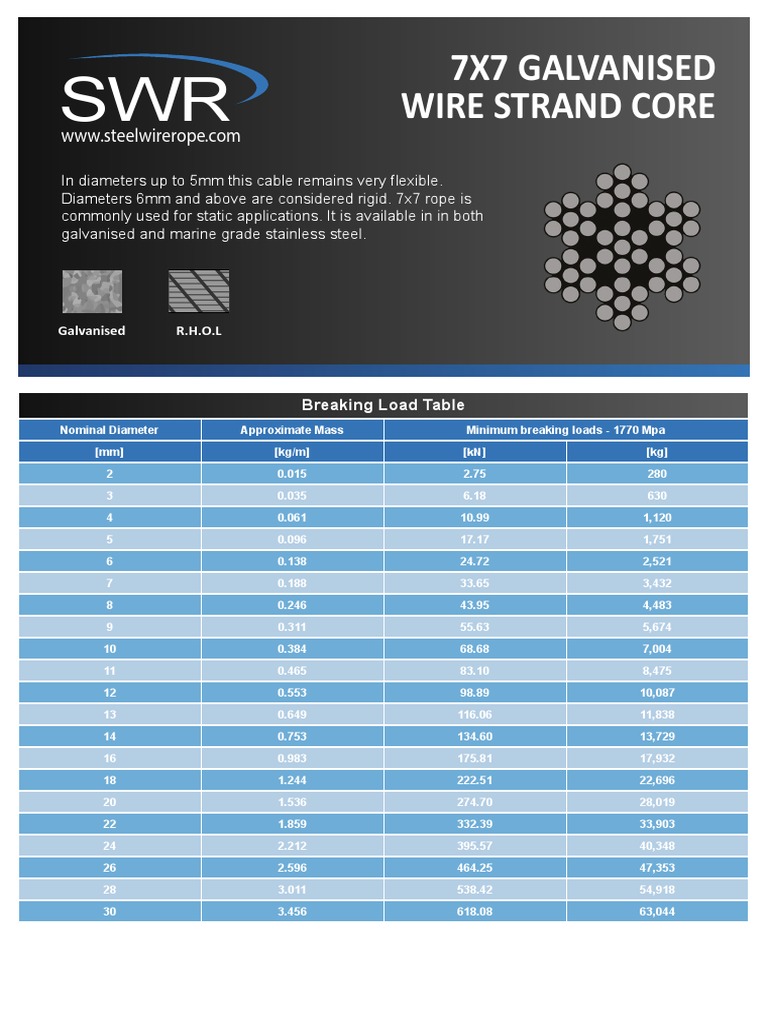 7X7 Galvanised Wire Strand Core | PDF | Technology & Engineering