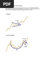 Chart Patterns | PDF