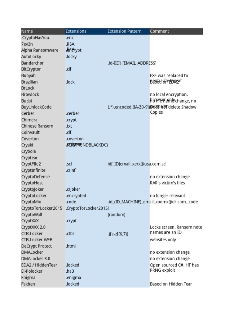 Ransomware Overview List | PDF | Ransomware | Windows Registry