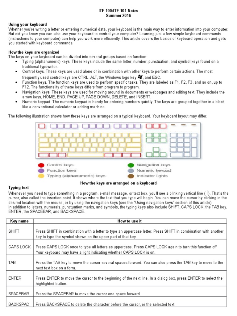 Keyboard Parts | PDF | Computer Keyboard | Writing