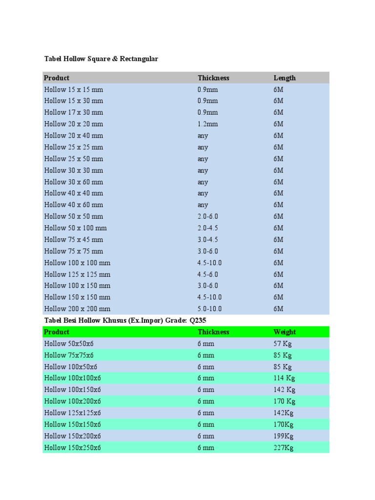 Tabel Hollow Square | PDF