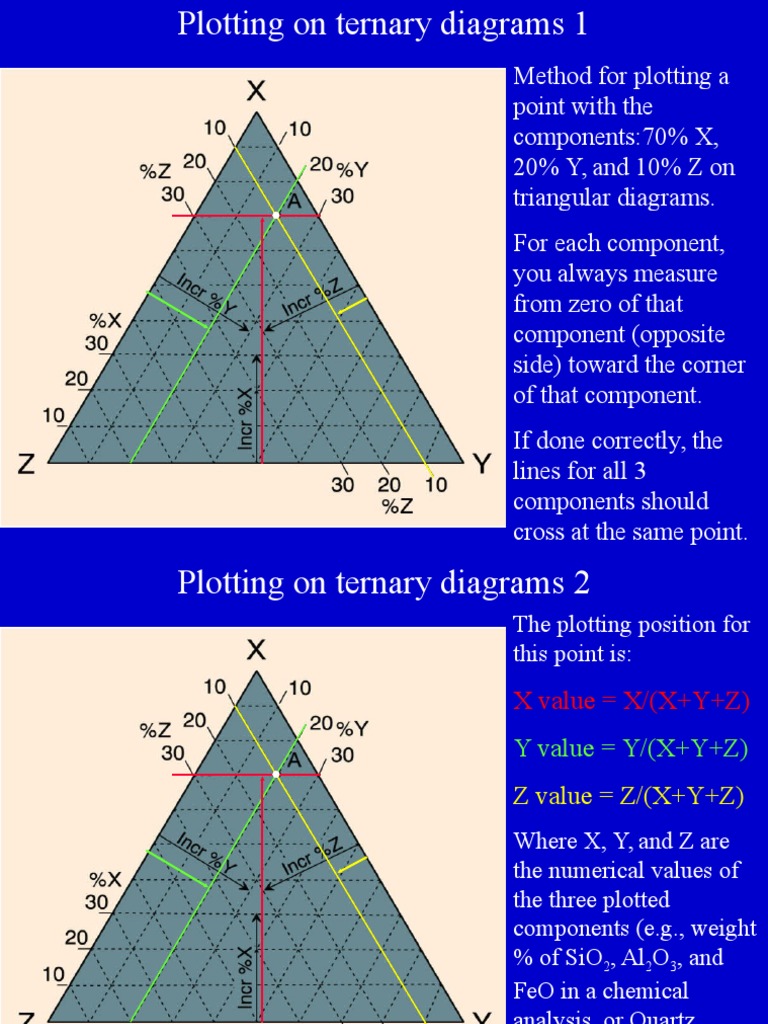 Igneous Classification | PDF | Igneous Rock | Rocks