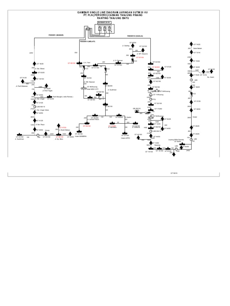 Single Line TBU | PDF