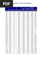 Maryland Metrics - Thread Data Charts | PDF | Manufactured Goods ...
