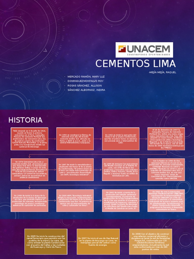 Cementos Lima | PDF | Beneficio (economía) | Lima