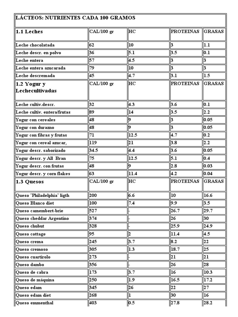 Tablas de Calorías de Alimentos | PDF | Alimentos | Comida y bebida