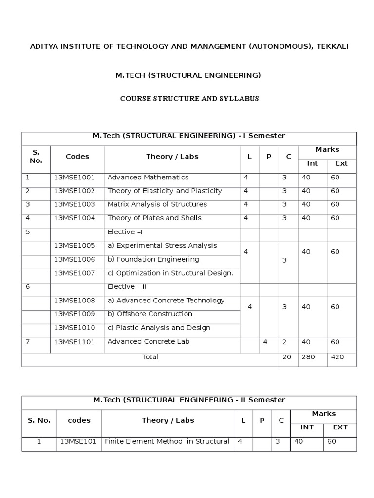 M.tech (Structural Engineering) | PDF | Buckling | Mathematical Optimization