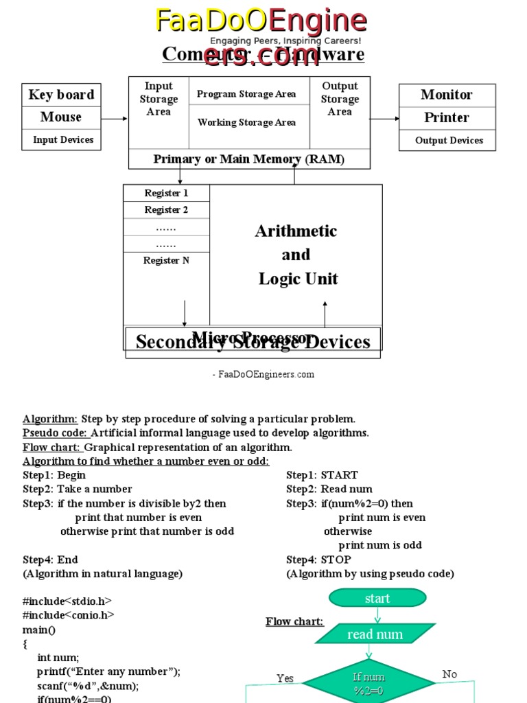 Computer - Hardware: Arithmetic and Logic Unit | PDF | Compiler | Integer (Computer Science)