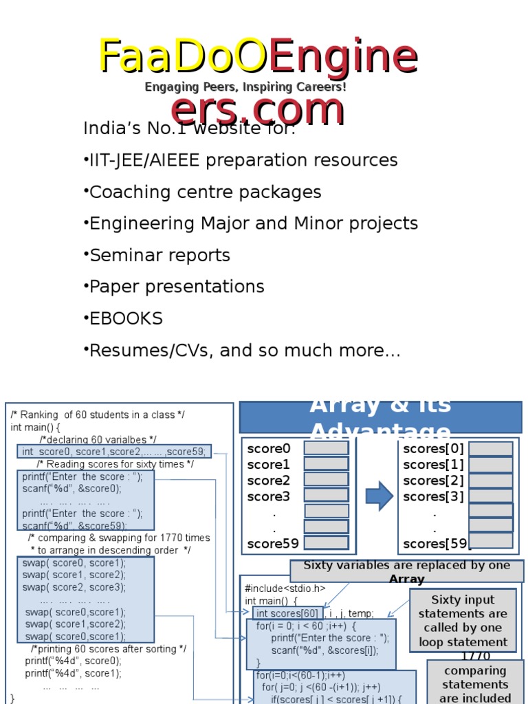 Unit 3 Pdf Array Data Structure Pointer Computer Programming
