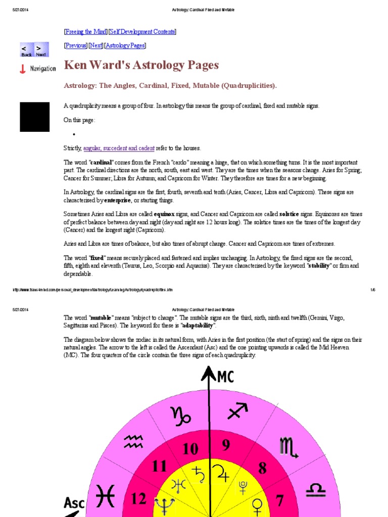 Astrology - Cardinal Fixed and Mutable | Astrological Sign | Astrology