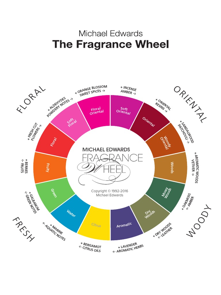Michael Edwards Original Fragrance Wheel PDF | PDF