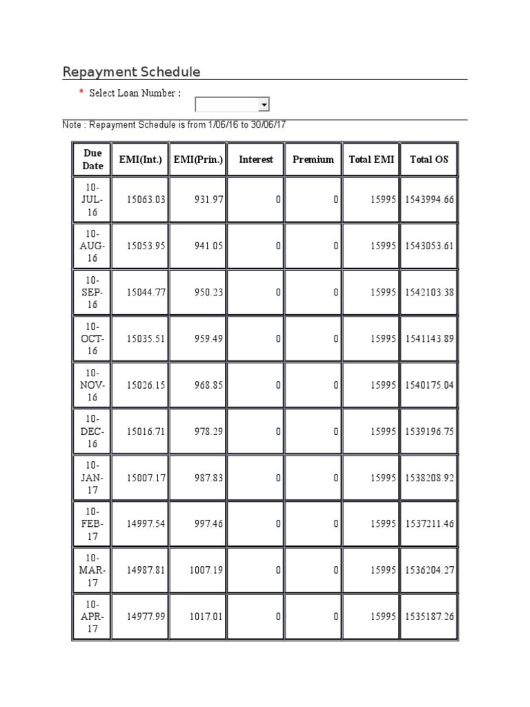 Repayment Schedule: Due Date EMI (Int.) EMI (Prin.) Interest Premium ...