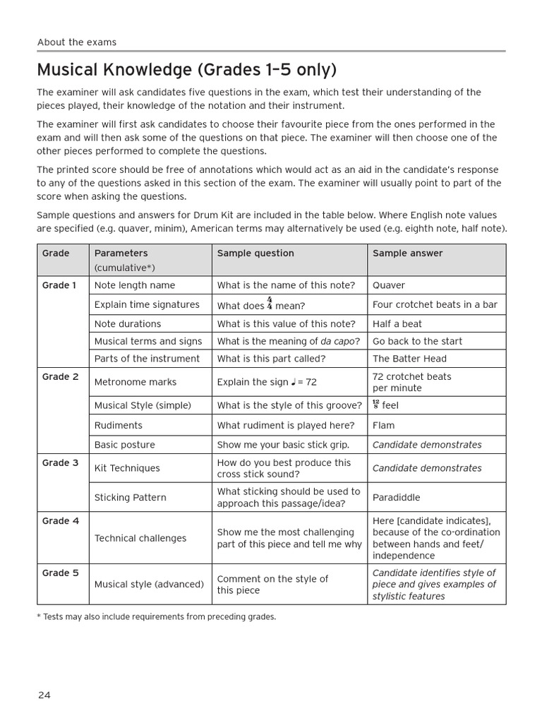 Musical Knowledge Drum Kit Examples | PDF | Language Arts & Discipline