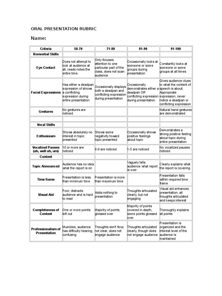 Oral Presentation Rubric | PDF | Language Arts & Discipline