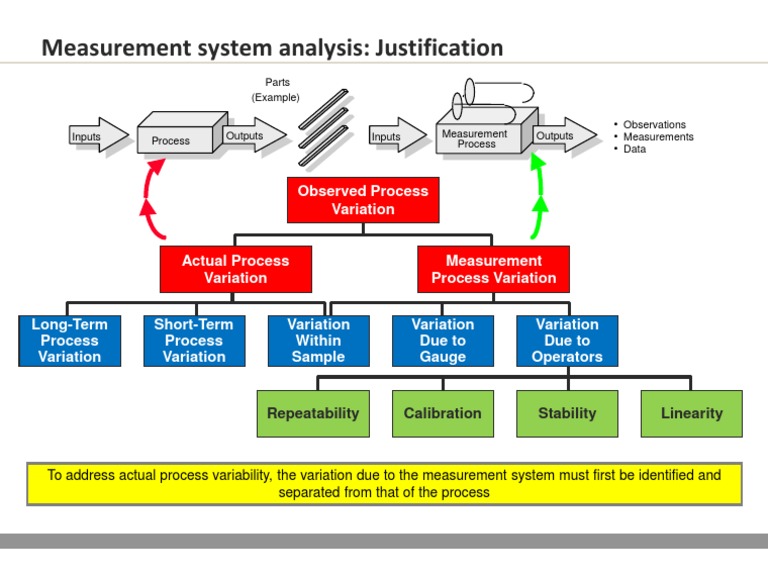 Measurement System Analysis | PDF