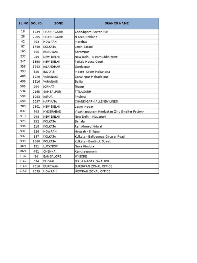 Slnosolid Zone Branch Name | PDF