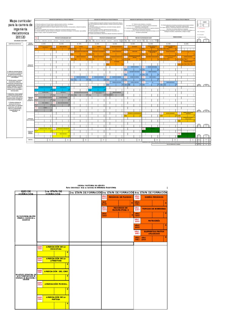 Malla Mecatronica 200120 Corregida Ene16 | PDF | Mecatrónica | Ingeniería