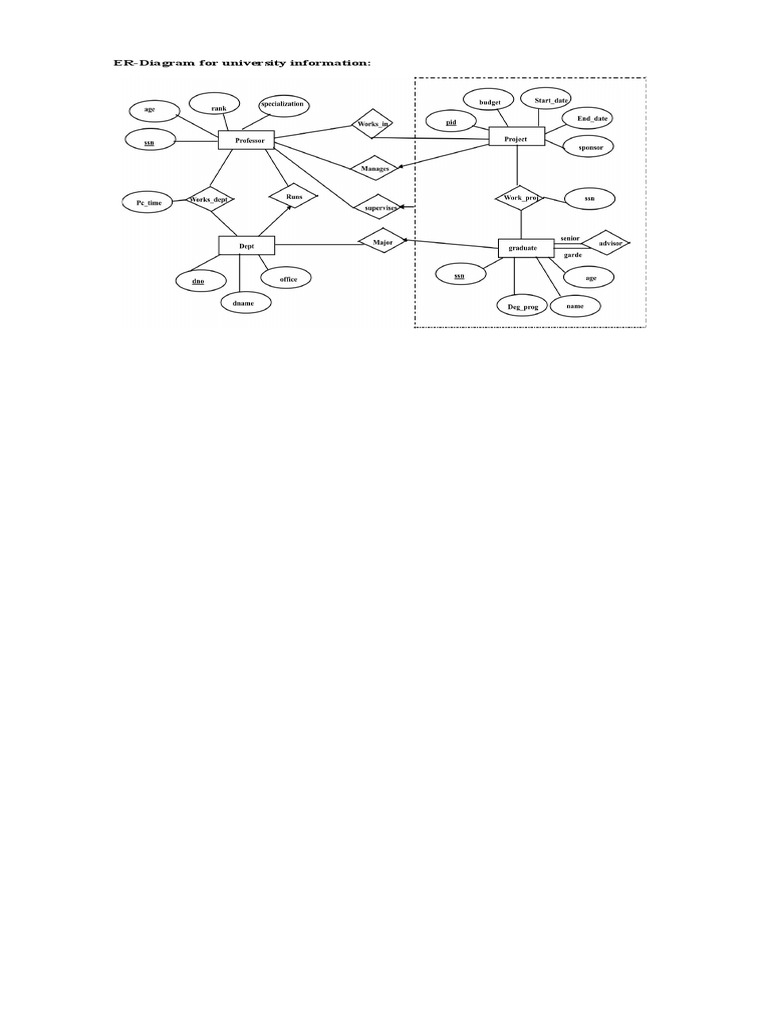 Er Diagram For Student Information | PDF
