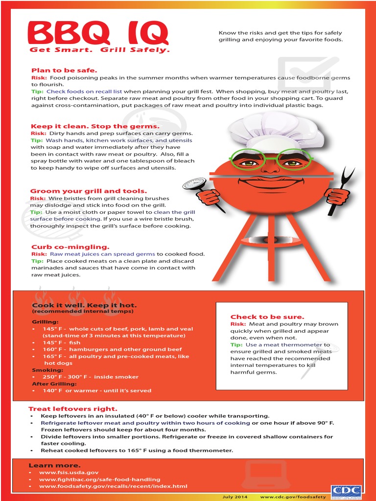Grilling Safety From The CDC | PDF | Grilling | Smoking (Cooking)