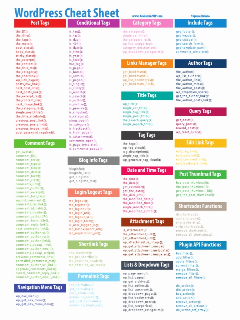 Word Press Cheat Sheet | PDF