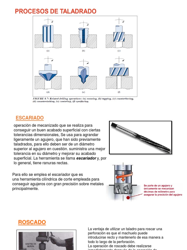 Procesos de Taladrado | Taladro | Equipamiento