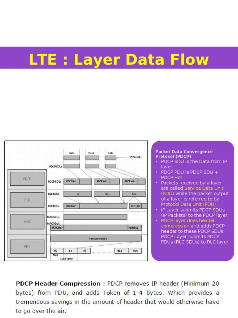 LTE Data Flow: PDCP to Physical Layer | PDF