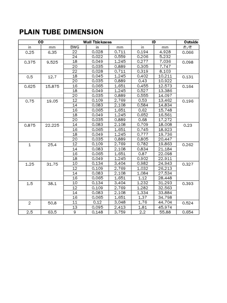 Plain Tube Dimension: OD Wall Thickness ID Outside Surface | PDF