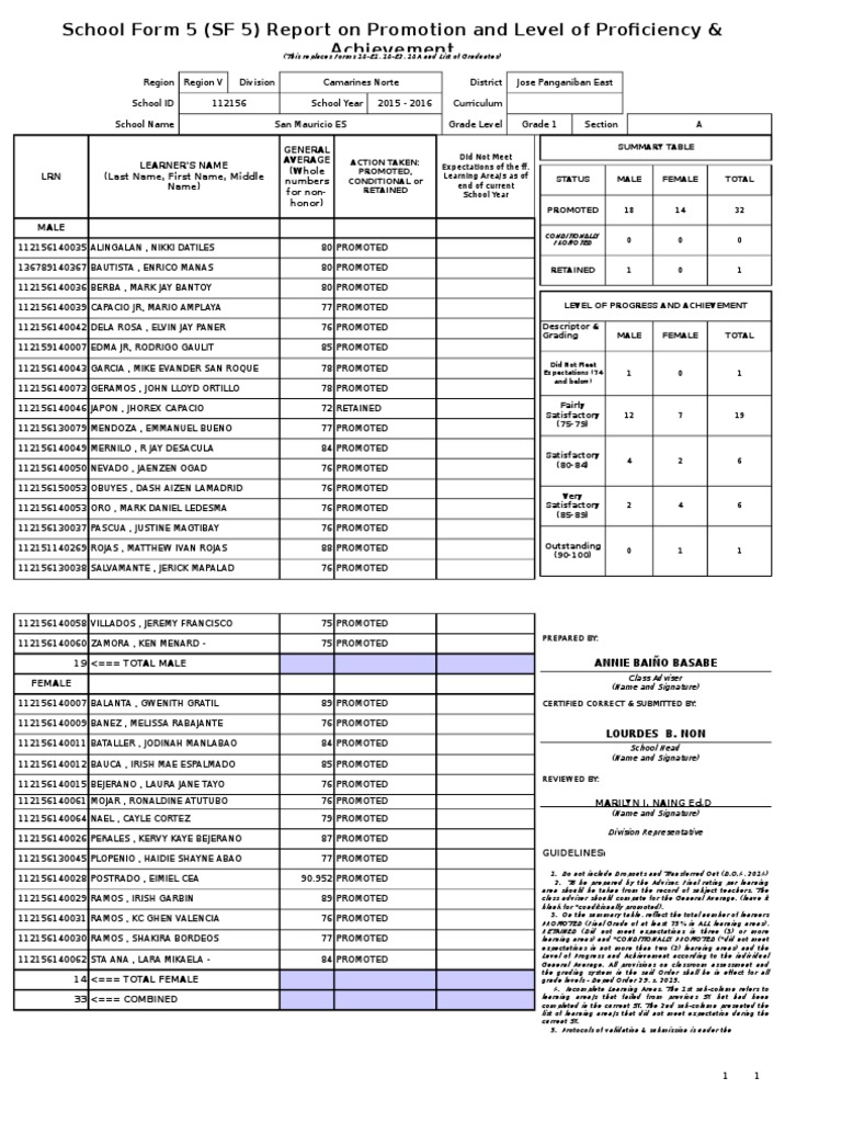 Form5 1a | PDF | Educational Assessment | Educational Assessment And ...