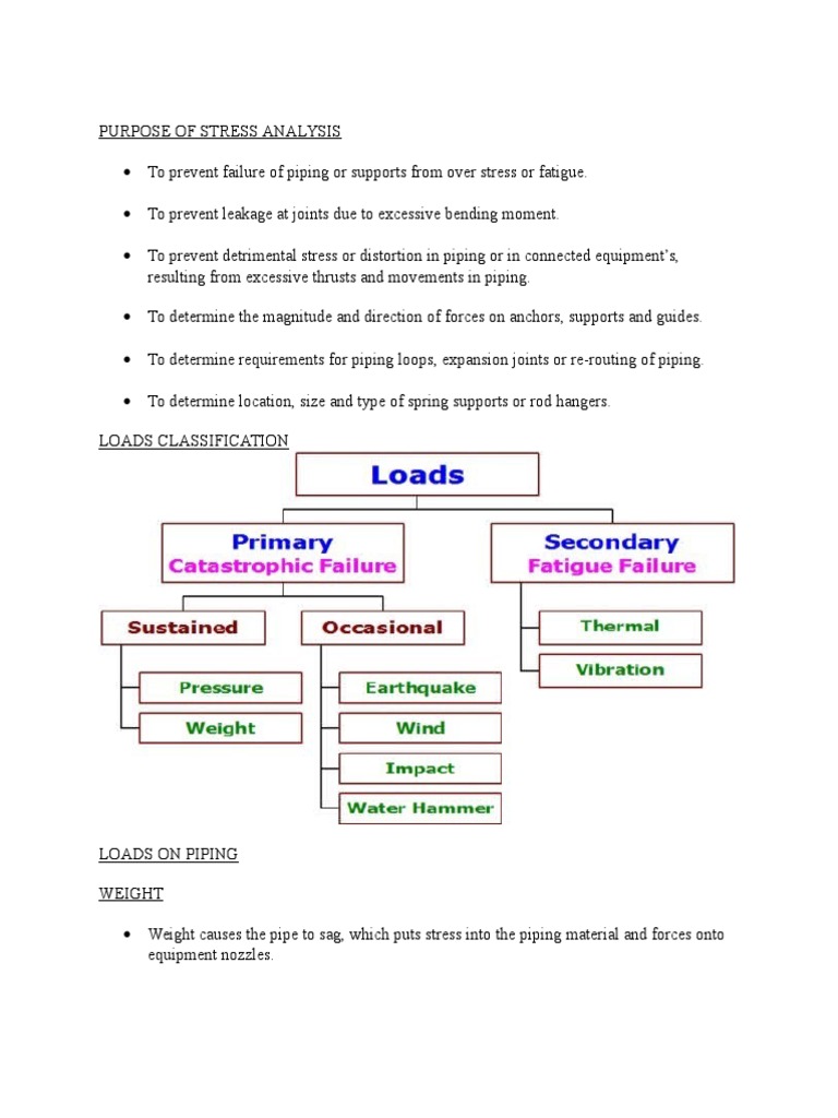 Piping Stress Analysis Overview | PDF | Thermal Expansion | Pipe (Fluid ...