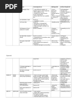HAZID Worksheet FORM | PDF