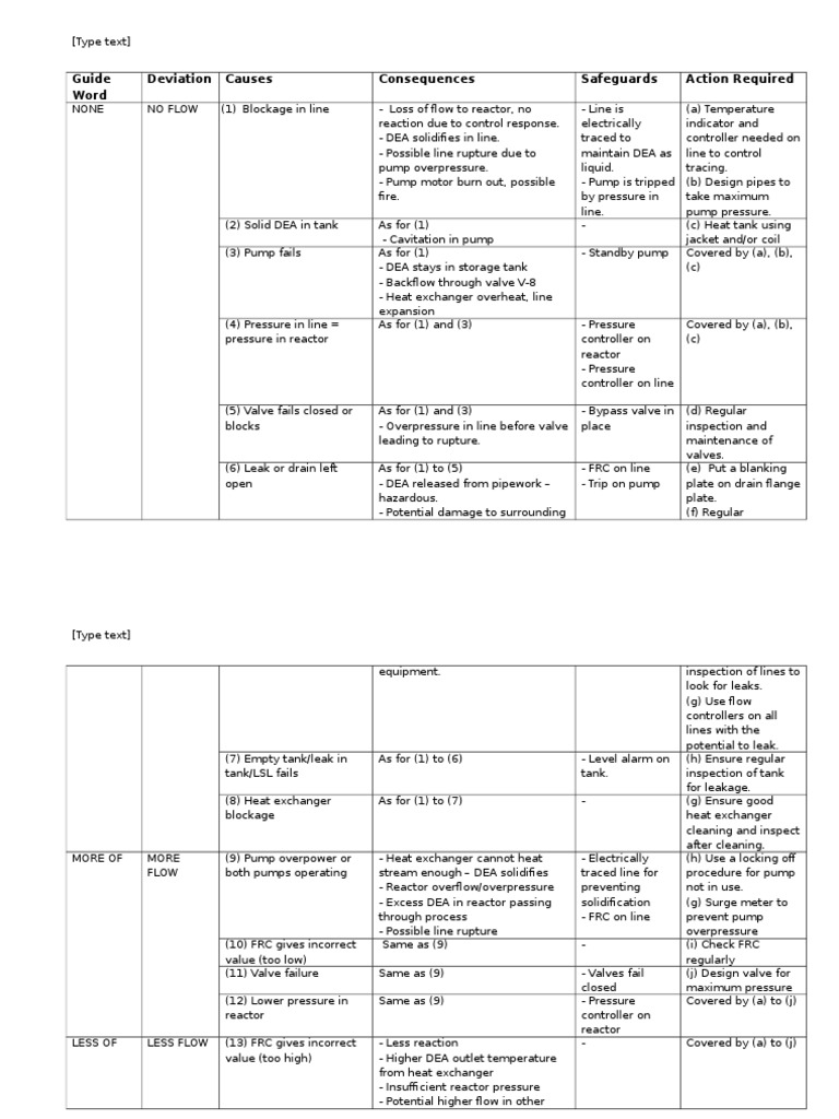 HAZOP Example | PDF | Valve | Heat Exchanger