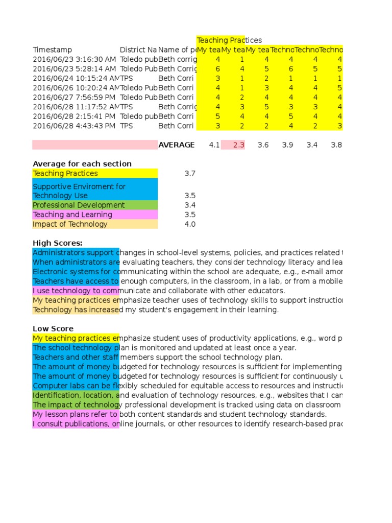 School Tech Professional Development Needs Assessment Excel | PDF ...